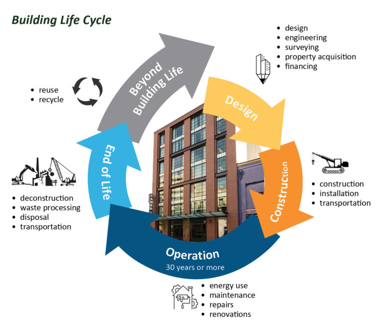 Building Life Cycle_01 - Holly & Smith